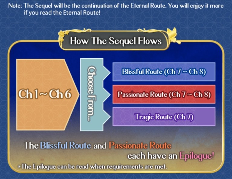 Ikémen Sengoku | Game Review | Sweet & Spicy | Otome Game Reviews